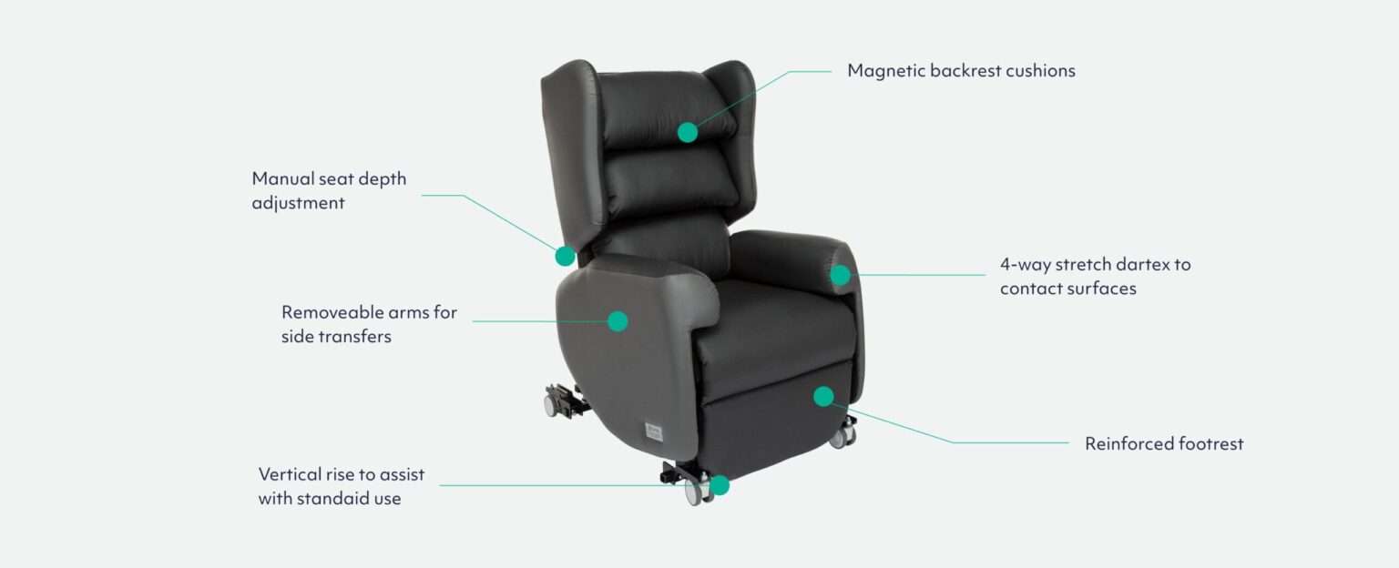 Pressure Ulcer Prevention Equipment for Low Mobility Patients - Vivid Care