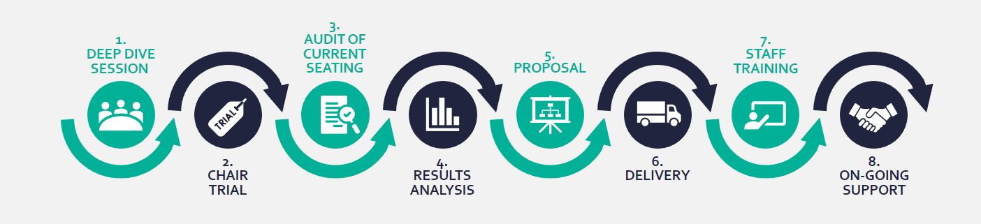 What Is Seating Standardisation? - Vivid Care