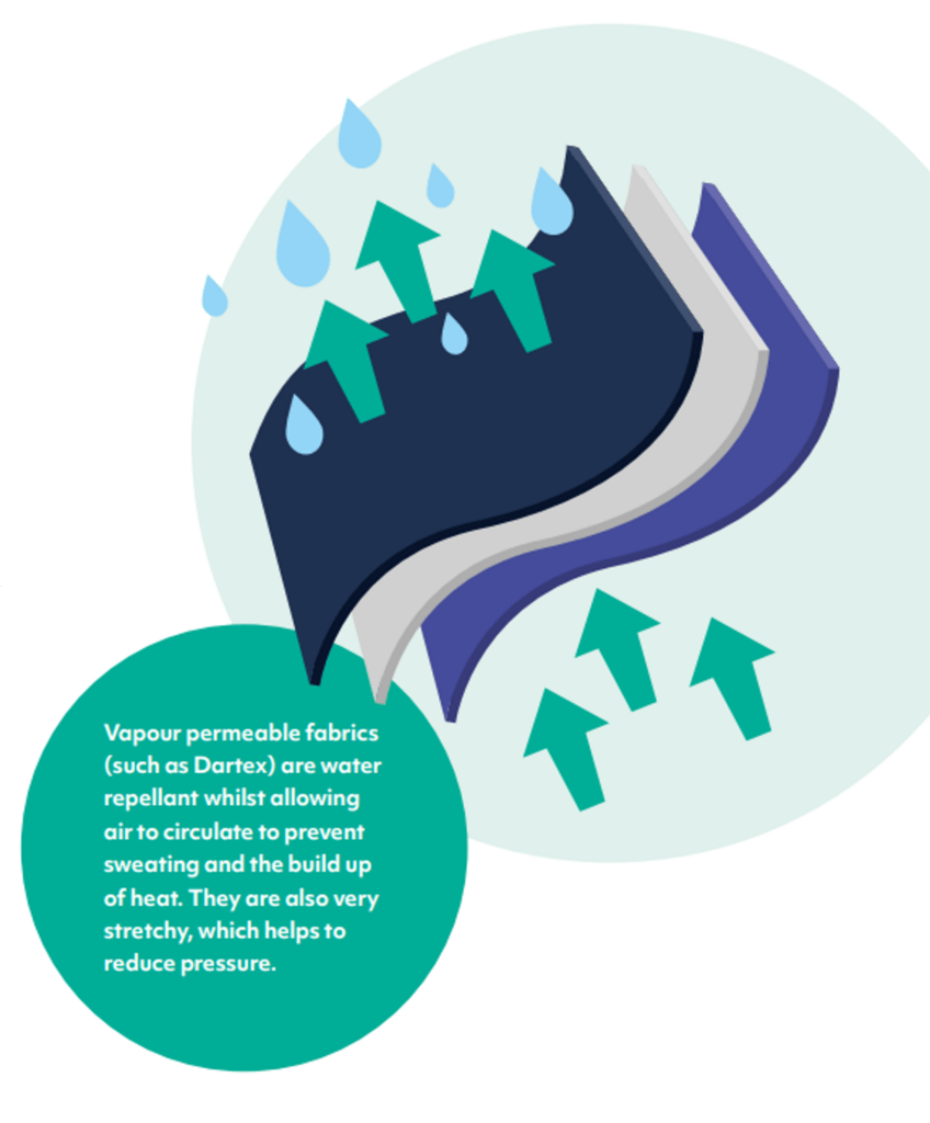 Specialist Seating for Motor Neuron Disease (MND) | Vivid Care