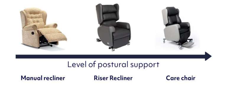 The Benefits of Therapeutic Seating - Vivid Care