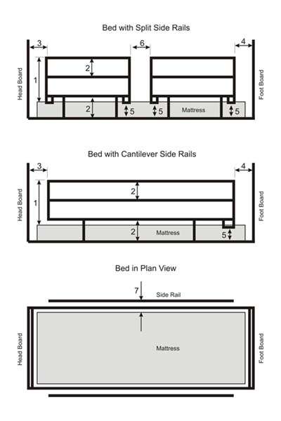 Considerations When Deciding on Bed Rails - Vivid Care