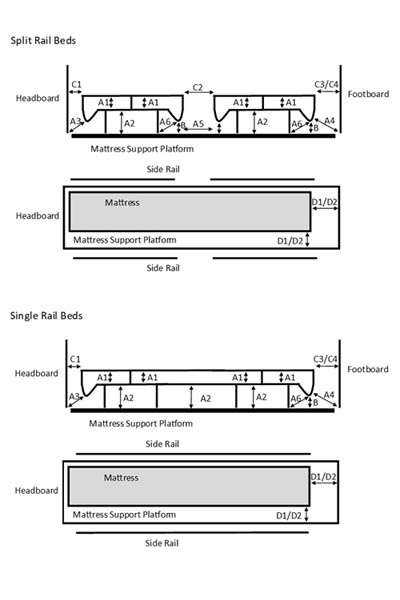 Considerations When Deciding on Bed Rails - Vivid Care