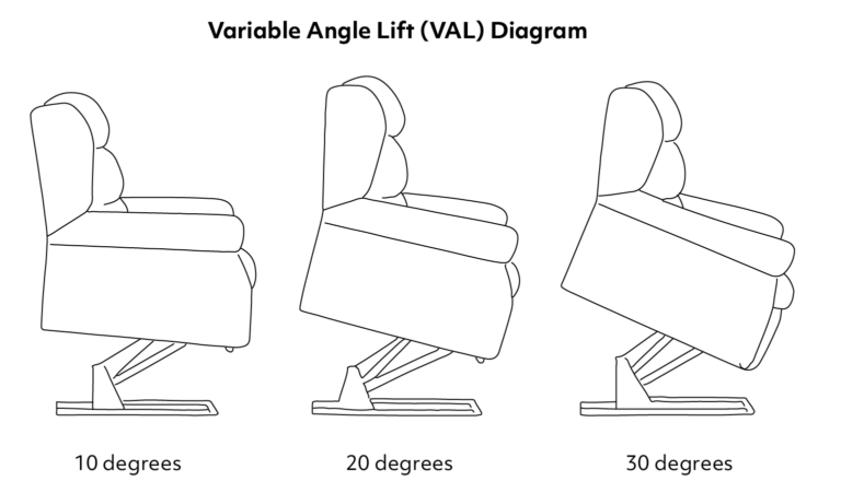Best Chairs for Arthritis - Vivid Care
